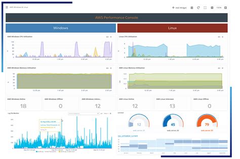 Server Monitoring Services Software Tools And Solutions