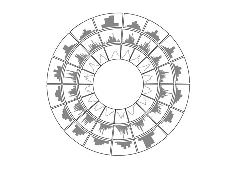 Implement High Level Circular Plots Sample Code Rewritten By