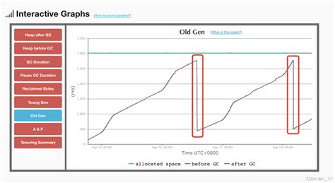 gc问题分析and解决 csdn博客
