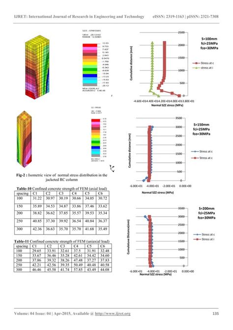 Finite Element Analysis Of Jacketed Reinforced Concrete Column