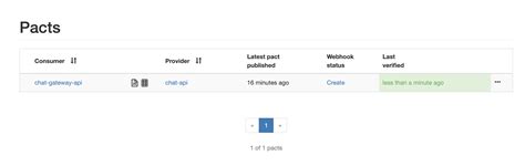 writing pact contract tests with golang by ahmet taşkın trendyol