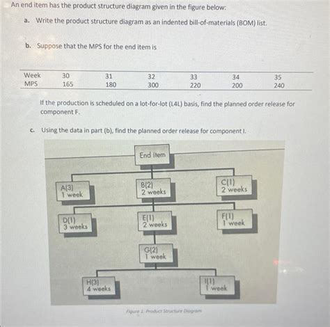 solved an end item has the product structure diagram given