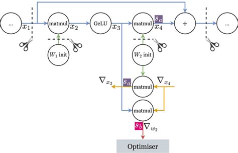 simple fp16 and fp8 training with unit scaling
