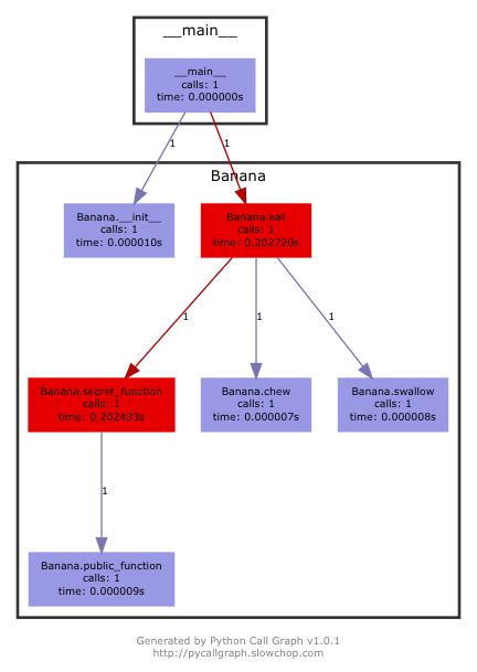 explicit vs implicit filtering · issue 179 · gak pycallgraph · github
