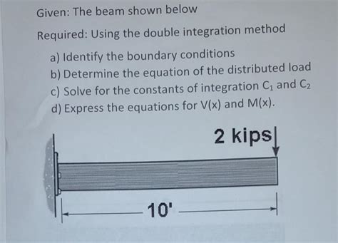 Solved Given The Beam Shown Below Required Using The Chegg