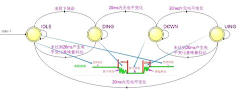 基于fpga的按键消抖模块设计与验证尖峰脉冲采样 Csdn博客