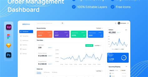 Order Management Dashboard Ui Design Websites Ft Ux Ui And Iphone Envato