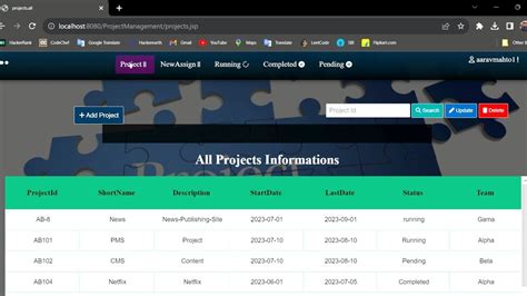 Project Management Tool Java Full Stack Web Development Projectjsp And Servlet Projectjava