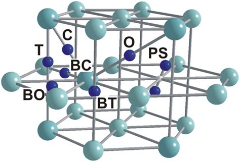 Ball And Stick Model Of Hcp Lattice Showing High Symmetry Interstitial Download Scientific