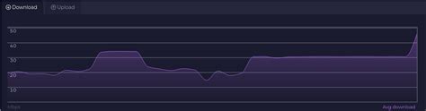Denver Dsl Speed Suddenlyincreased Rcenturylink Denver Dsl Speed Suddenlyincreased Rcenturylink