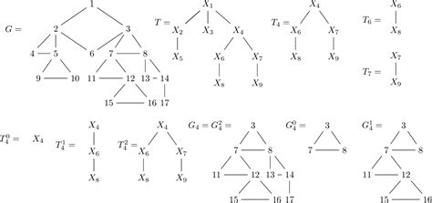 A Fixed Parameter Tractable Algorithm For Counting Markov Equivalence
