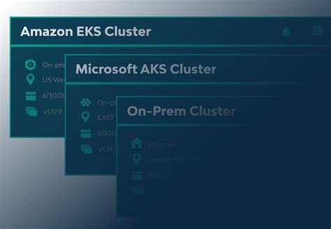 Kubernetes Automation For Platform Teams Rafay
