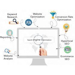 Prestashop Addons Magento OpenCart Modules CRM Plugins Useful Blogs