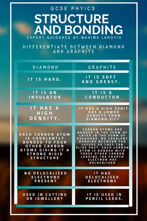 Expert Guidance By Mahima Laroyia Structure And Bonding AQA GCSE Physics Gcse Chemistry