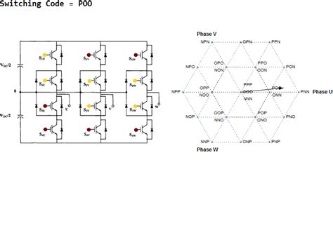 multi level pwm inverters the three level case