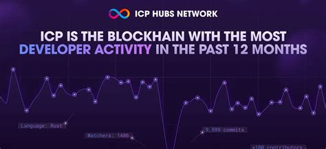 Icp Hubs Network Education And Platform Check 2024 Reviews