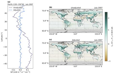 Amt Improved Consistency In Solar Induced Fluorescence Retrievals