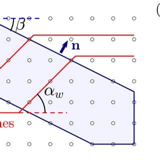 Schematic Of Key Parameters Defined For Wave Characterizations A Download Scientific Diagram