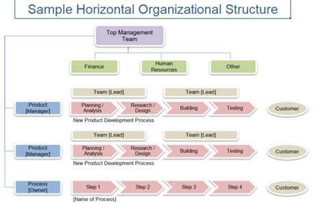 Free Workflow Templates In Excel For Project Management