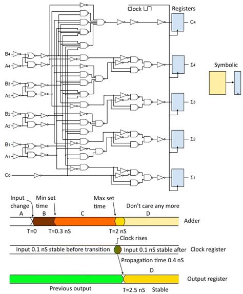 Google S Edge TPU Hardware