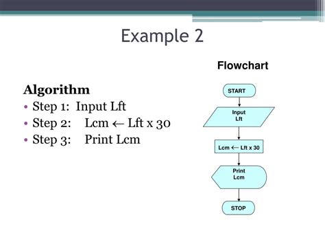 Ppt Algorithms And Flowcharts Powerpoint Presentation Free Download Id6539763