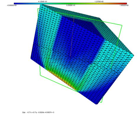 Augmented Lagrangian Simulations