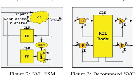 figure 2 from logical equivalence checking of asynchronous circuits