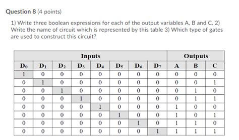 Solved Question Points Write Three Boolean Chegg