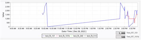 chart dataset for realtime trend general discussion inductive