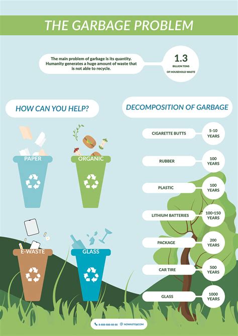 Poster Infographics On The Topic Of Garbage Sorting Behance