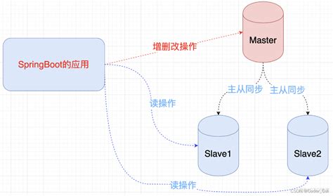 Spring Boot Mybatis 版本对照 Mybatis Plusspringbootfeiry的技术博客51cto博客