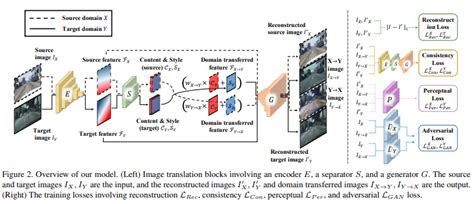 Dgist Team Introduces Dranet An Ai Neural Network Module That Can