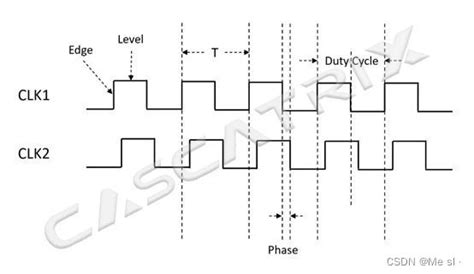 时钟信号设计基础——fpga Csdn博客 时钟信号设计基础——fpga Csdn博客