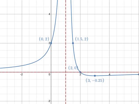 In The Following Problem Follow Steps 1 Through 7 On The Ea Quizlet