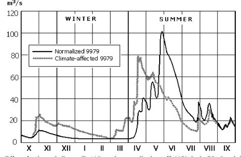 Figure 1 From The Snowmelt Runoff Model Srm Users Manual Semantic