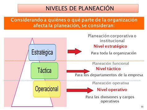MecÁnica Del Proceso Administrativo