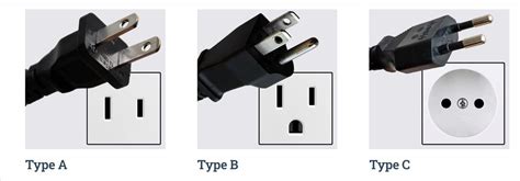 What Is Normal Input Voltage For Usa Outlets