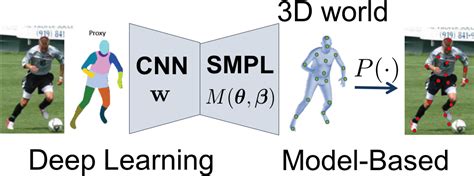 Congratulations The Png Image Has Been Downloaded Neural Body Fitting