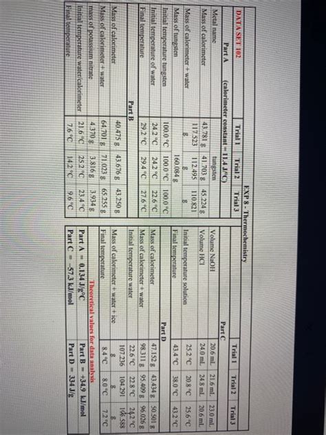 Solved Use Data From Part C To Solve Problems Data Is The