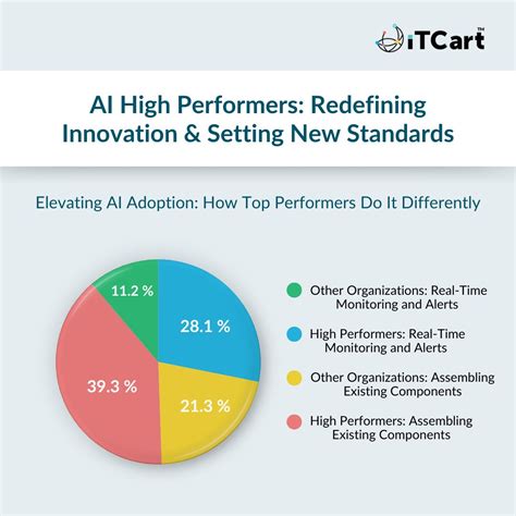 Jeffrey R Hubbard On Linkedin Generativeai Mlops Innovation