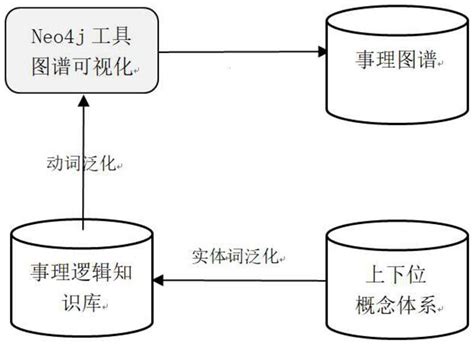 Knowledge Graph And Affair Graph Fusion Method Device And System