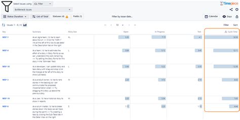 find workflow delays with timepiece time in stat atlassian community