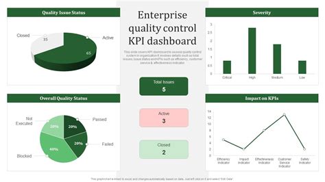 enterprise quality control implementing effective quality improvement