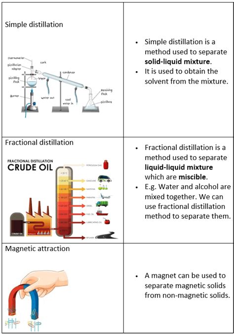 Distillation Separation Technique Steam Distillation A Separation
