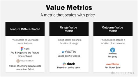 Define Your Monetization Strategy