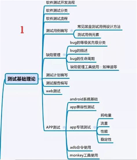作为一名软件测试工程师，需具备哪些能力？ 哔哩哔哩