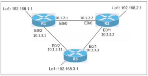 Connectivity Between Three Routers Cisco Community