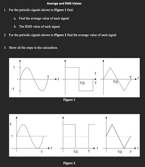 Solved Average And RMS Values For The Periodic Signals Chegg