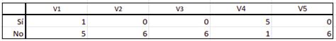 R Iterating Through Columns In A Data Frame To Count Its Values Stack Overflow