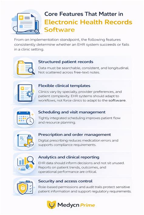 Electronic Health Records Software Features Benefits And Guide